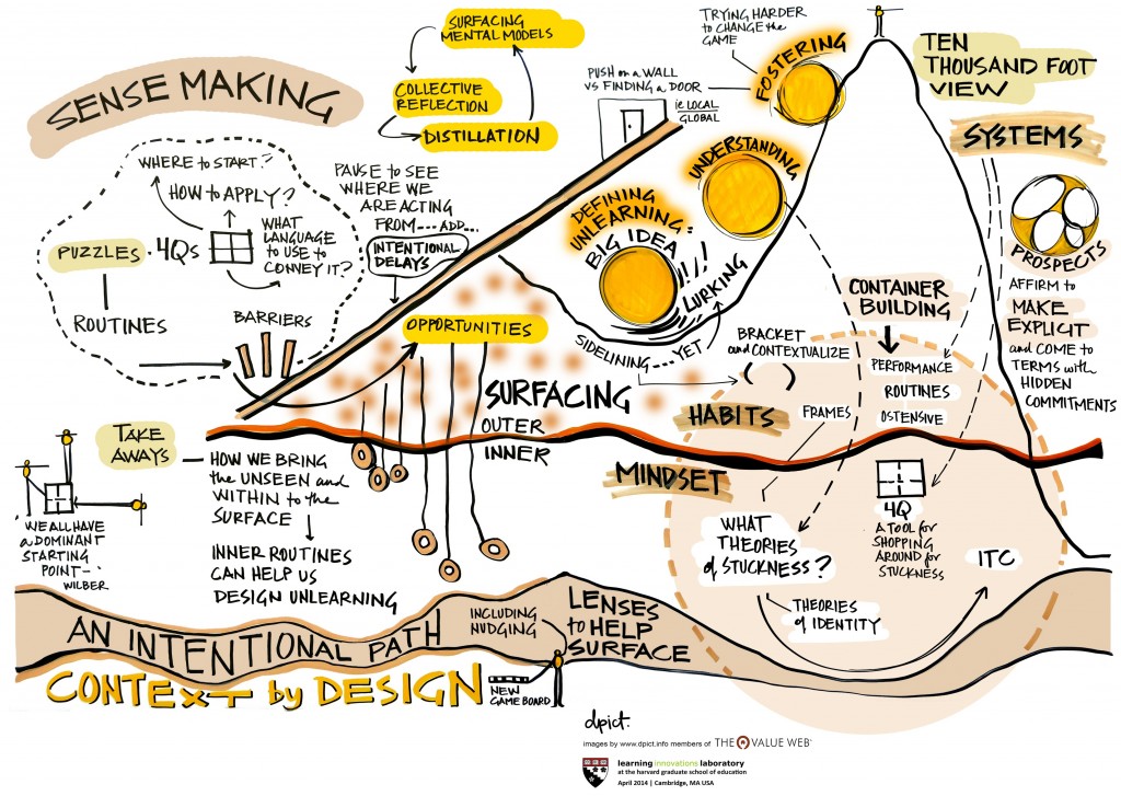 Unlearning to Learn: A 10,000 Foot View