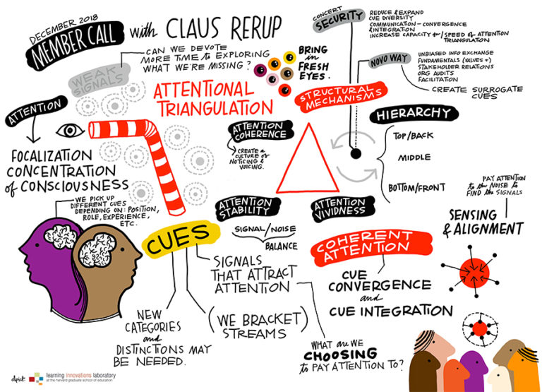 What do the members in your organization actively do to pick up weak ...