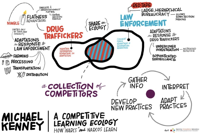 Competitive Learning Ecologies – Michael Kenney