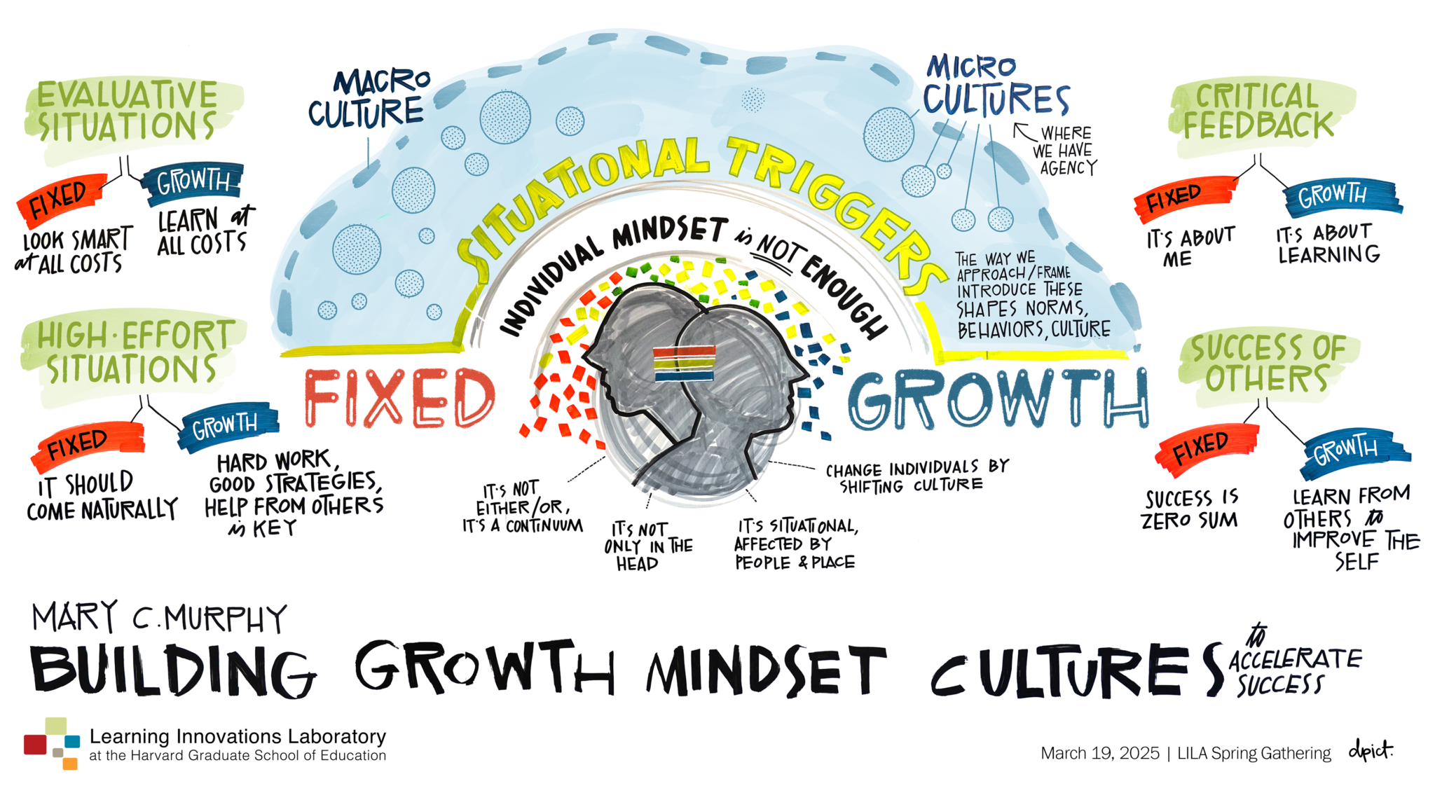 Building Growth Minded Cultures with Mary Murphy